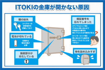 ITOKI（イトーキ）の金庫が開かない原因は？開け⽅や修理についてもご紹介 ｜金庫鍵開けセンター